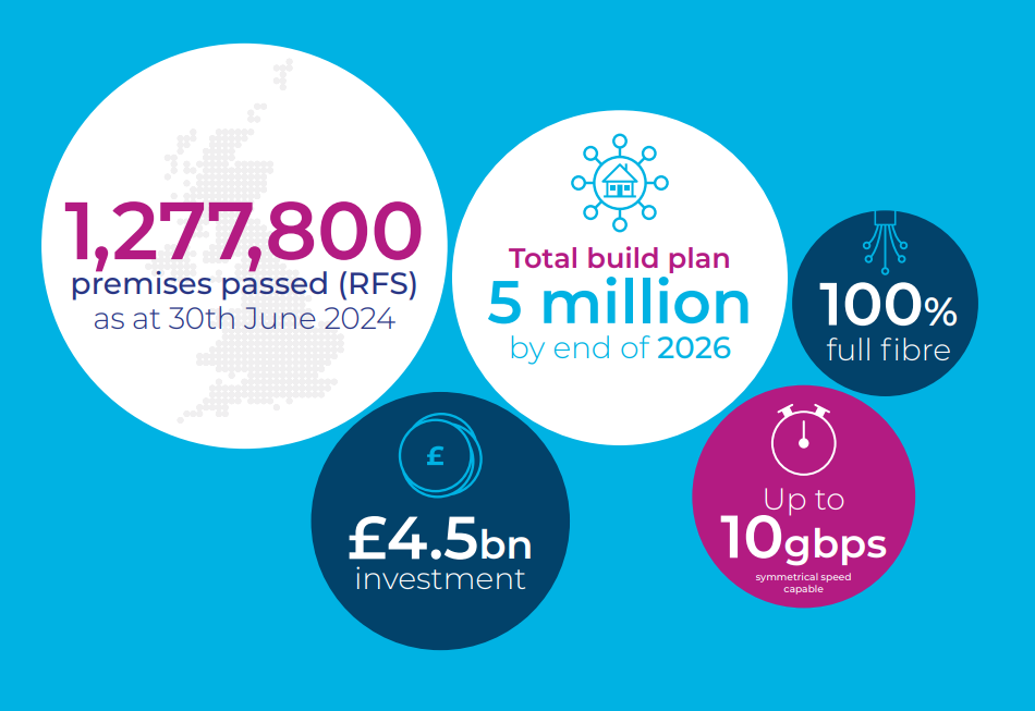 nexfibre publishes latest update on nationwide rollout, including 2025 ...